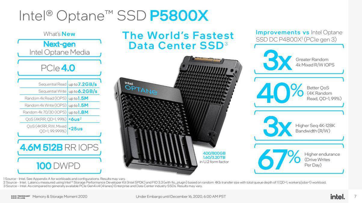 英特尔全新傲腾 SSD P5810X / P5811X 即将到来，PCIe 4.0 接口 - 数码前沿 数码之家