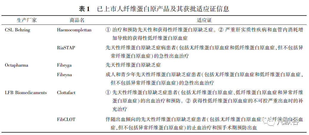 对国外已上市人纤维蛋白原临床试验的分析_原产品_血浆_RiaSTAP