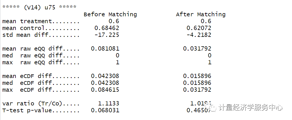 倾向匹配得分R操作与应用（Matching/MatchIt函数介绍）_Min_数据_rdQu