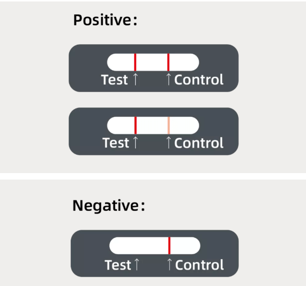 优思达居家自检PortNAT 3.0产品剖析！是核酸，也是POCT！-搜狐大视野-搜狐新闻