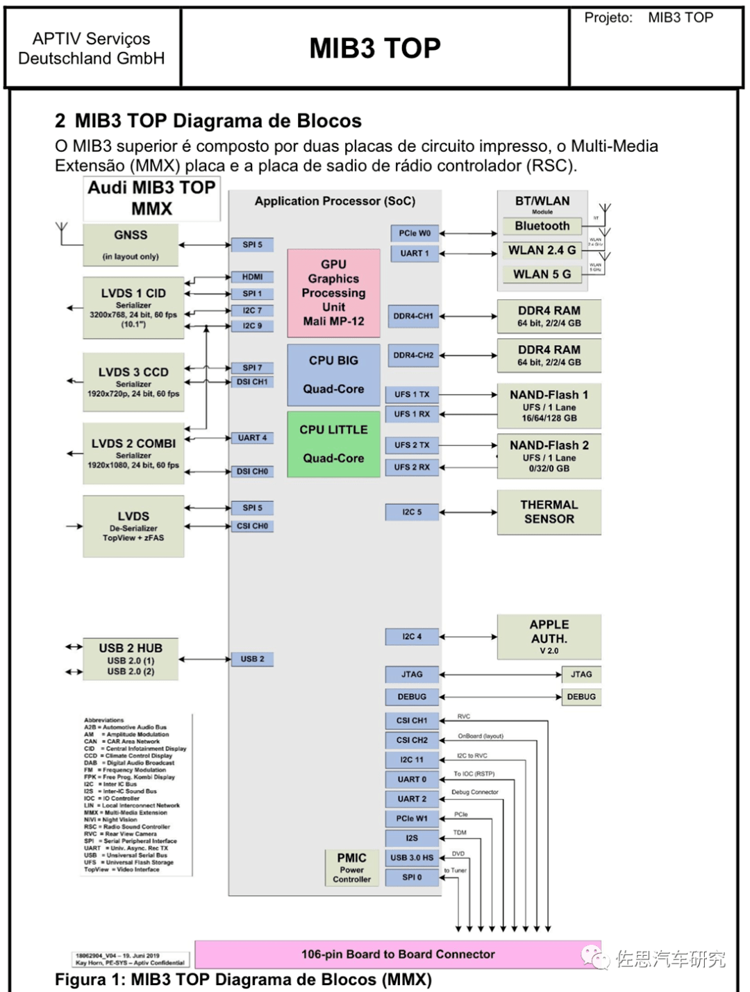 保时捷纯电动Taycan座舱剖析_搜狐汽车_搜狐网