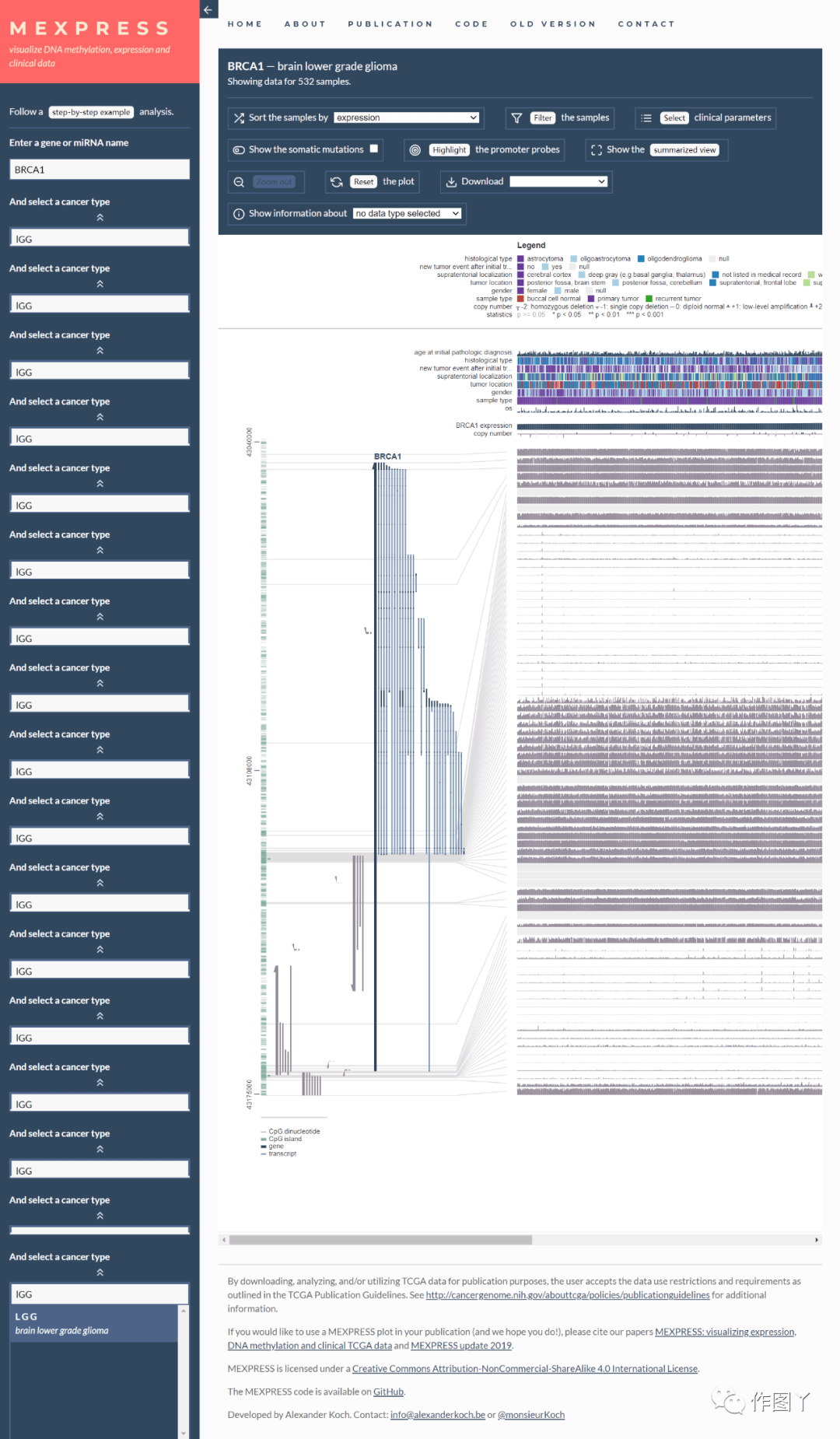 25个表观遗传学数据库，你需要的全都有！_et_Zhang_实验