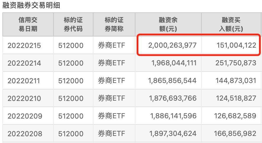 券商ETF（512000）盘前有料：欧美股市齐反弹！美国通胀数据再创新高_指数上涨_市场_盘前