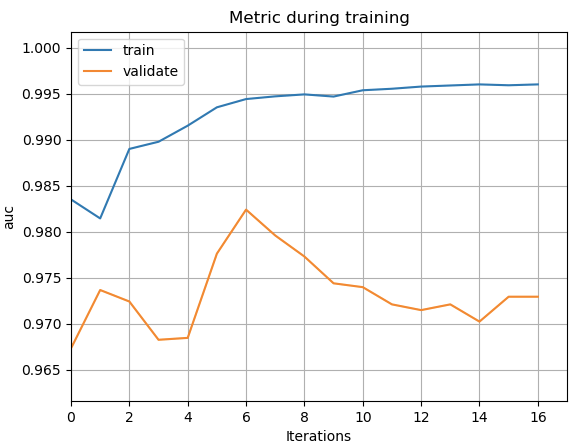 30 分钟看懂 LightGBM（Python代码）_XGBoost_算法_特征