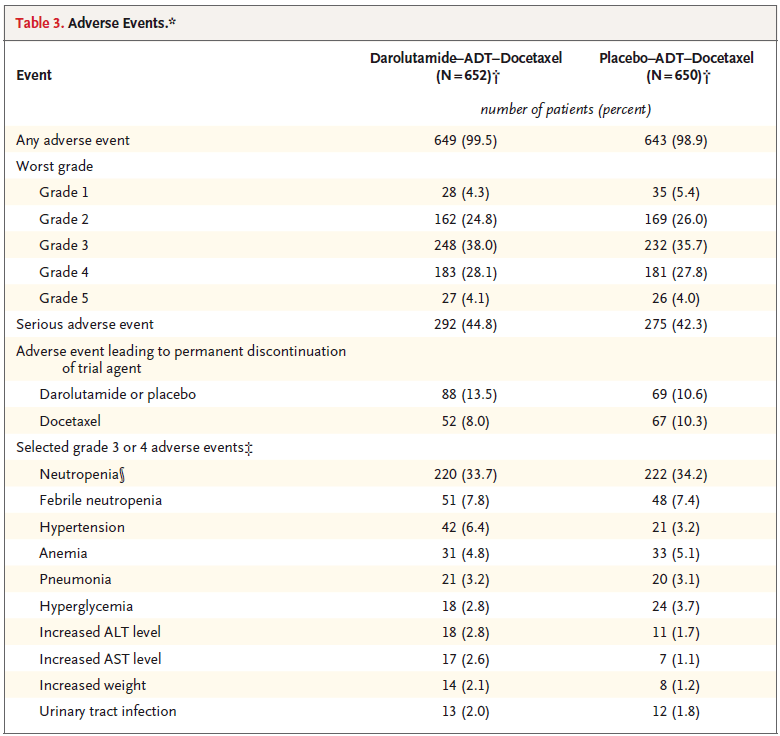 全人群获益，ARASENS研究建立mHSPC治疗方案新标准_患者_中国性学会_多西