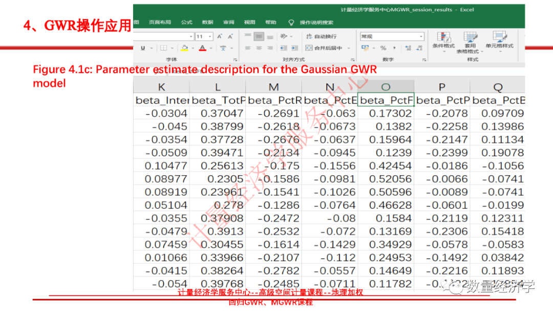 地理加权回归GWR、MGWR操作应用PPT_空间_计量经济学_方法