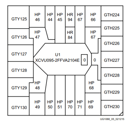 为什么FPGA在原型验证中越来越重要？_芯片_Virtex-_Xilinx