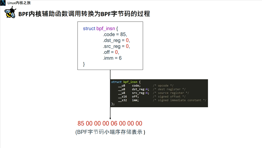 BPF C 编程入门_Linux_内核_make