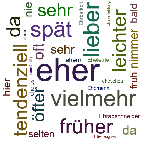 德语课堂|口语中经常出现的“eher”怎么用？_Ich_als_ist