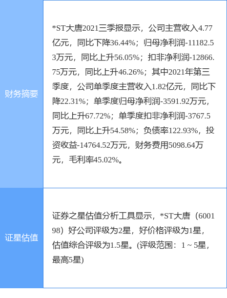*ST大唐最新公告：联芯科技等拟转让LC1860芯片有关部分配套资产、LC1881芯片相关技术及配套资产_通信_雷信生_公司