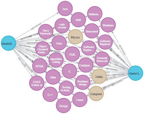 如何使用 Neo4J 和 Transformer 构建知识图谱_spaCy_ent_id_text