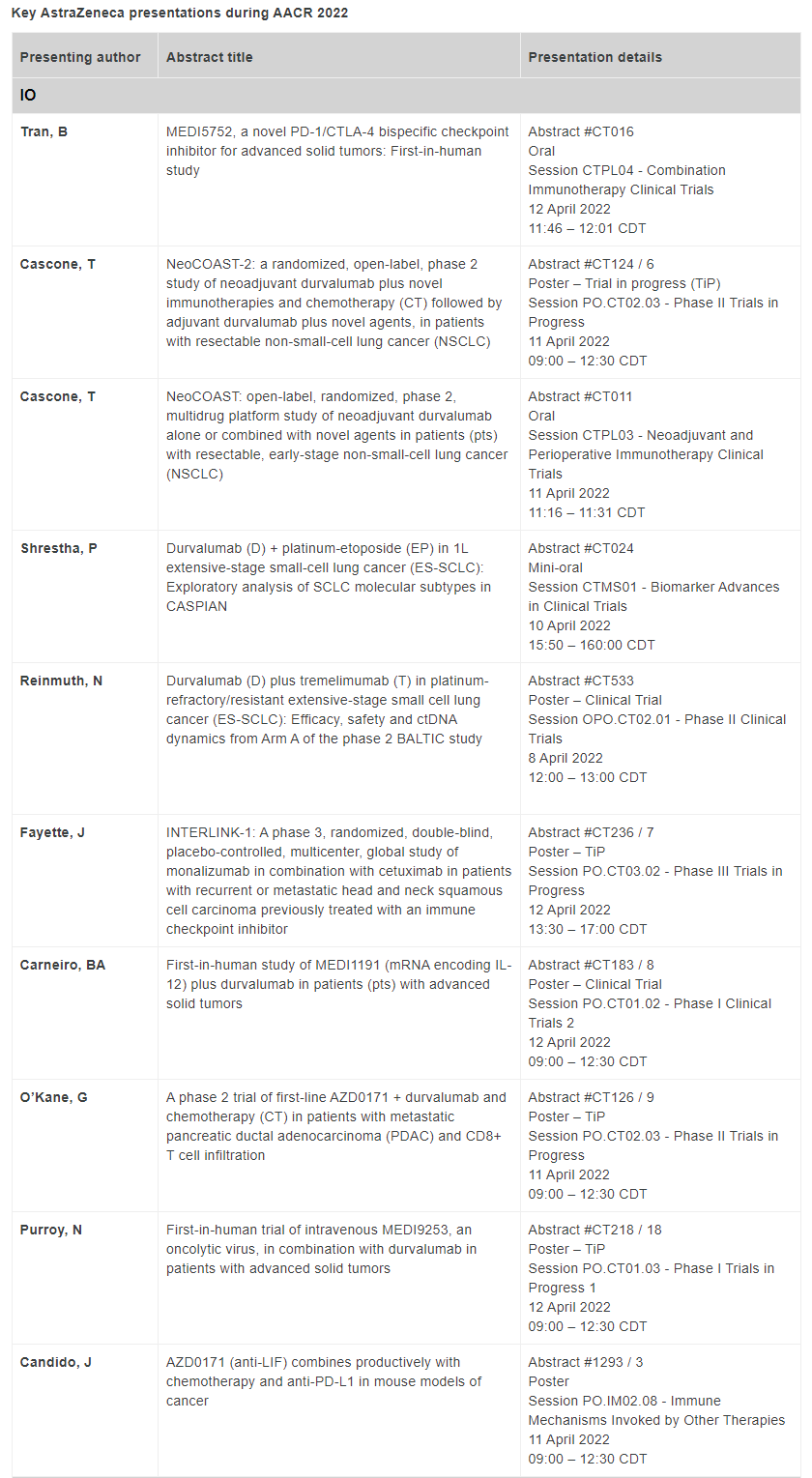阿斯利康介绍早期管线进展：下一代可透脑 PARP1 抑制剂、ADC、IO 疗法_临床_药物_数据