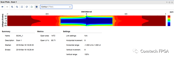 谈谈IBERT在串行高速接口测试中的使用_参考_时钟_links