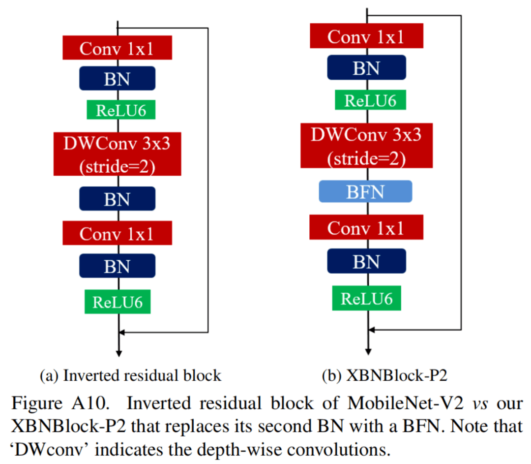 即插即用 | XBN让ResNet、ShuffleNet彻底解决BN的局限和缺点_训练_统计_XBNBlock
