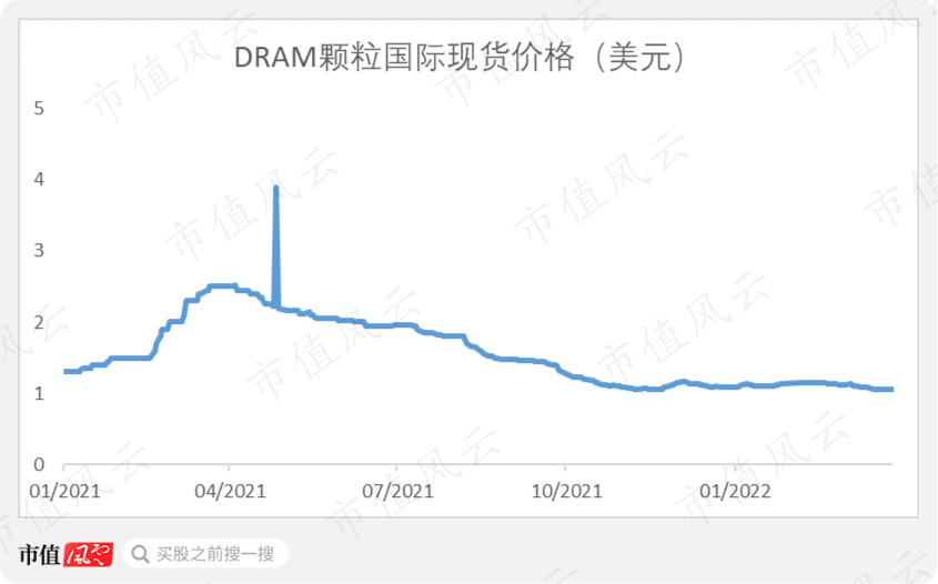 吝啬的半导体巨头终于分红，美光科技：俄乌战争威胁全球氖供应链，但我们完全不担心_出超_-alpha_Cryoin