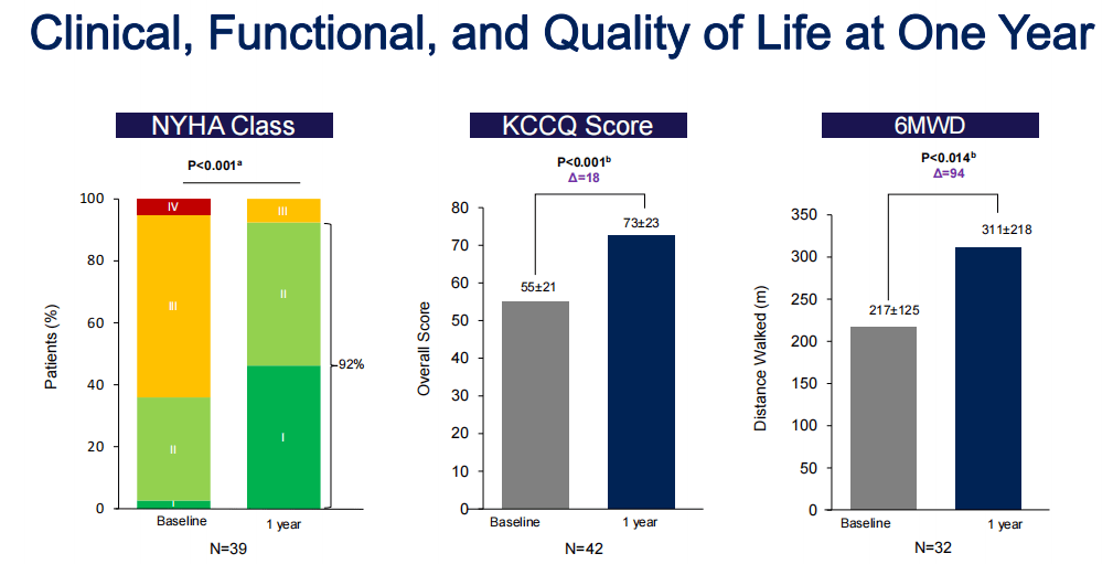ACC热评丨何奔教授团队：三尖瓣反流介入治疗初探，CLASP TR研究一年结果需谨慎解读_患者_临床_死亡率