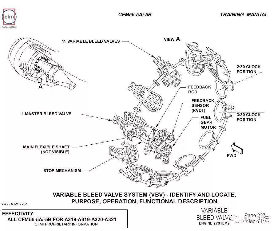 CFM56-5B VBV故障引起的EGT超温分析及日常VBV维护事项_活门_检查_控制
