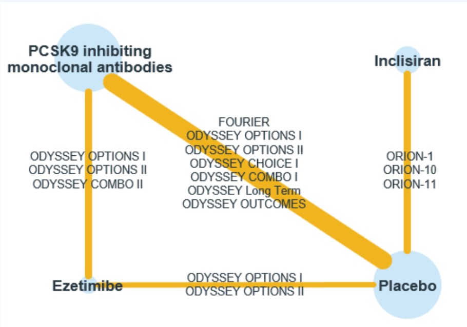 精准、长效、安全，小干扰核酸降脂药物最新研究一文读懂！_降低_mg_水平