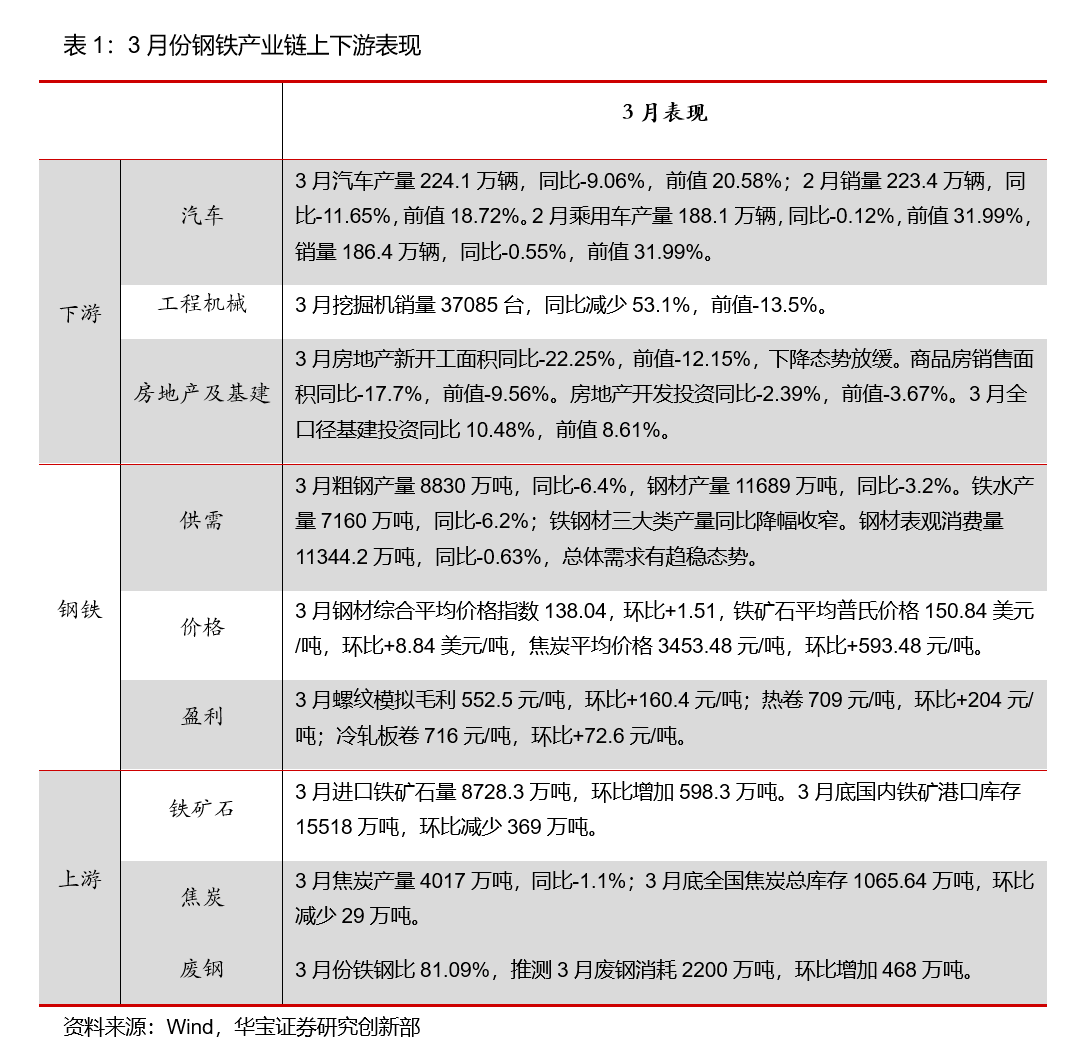 钢铁ETF（515210）下跌4.37%_疫情_影响_需求