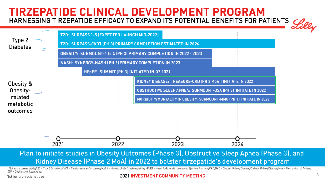 礼来 Tirzepatide 新适应症获批临床：睡眠呼吸暂停_Insight_开发进度_药物