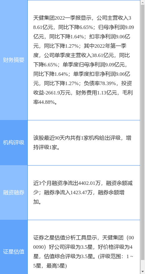 异动快报：天健集团（000090）4月29日14点54分封涨停板_资金_房地产_流向