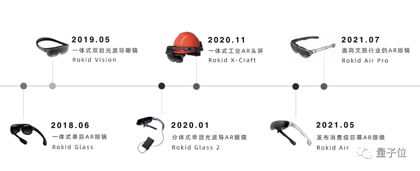 元宇宙造芯，从AR开始_芯片_Rokid_眼镜