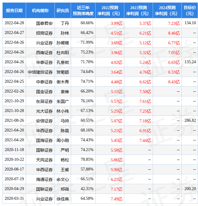 南微医学：APS ASSET MANAGEMENT PTE LTD、贝莱德资产管理北亚有限公司等130家机构于4月27日调研我司_投资_合伙_基金