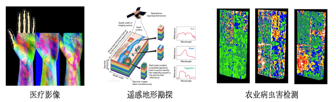 CVPR录用+NTIRE冠军！清华提出首个高光谱图像重建Transformer_成像_快照_场景