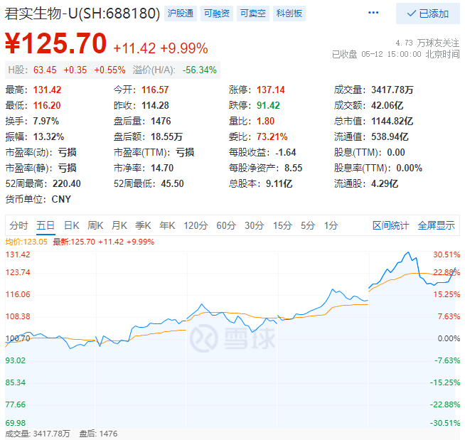 君实新冠口服药 VV116 价格流出！Paxlovid 头对头 3 期临床已完成入组_ChiCTR_生物_cn