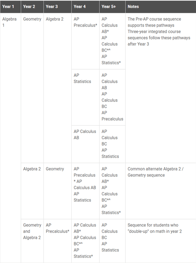 重磅！AP正式推出新科目：Precalculus ！_课程_and_大学