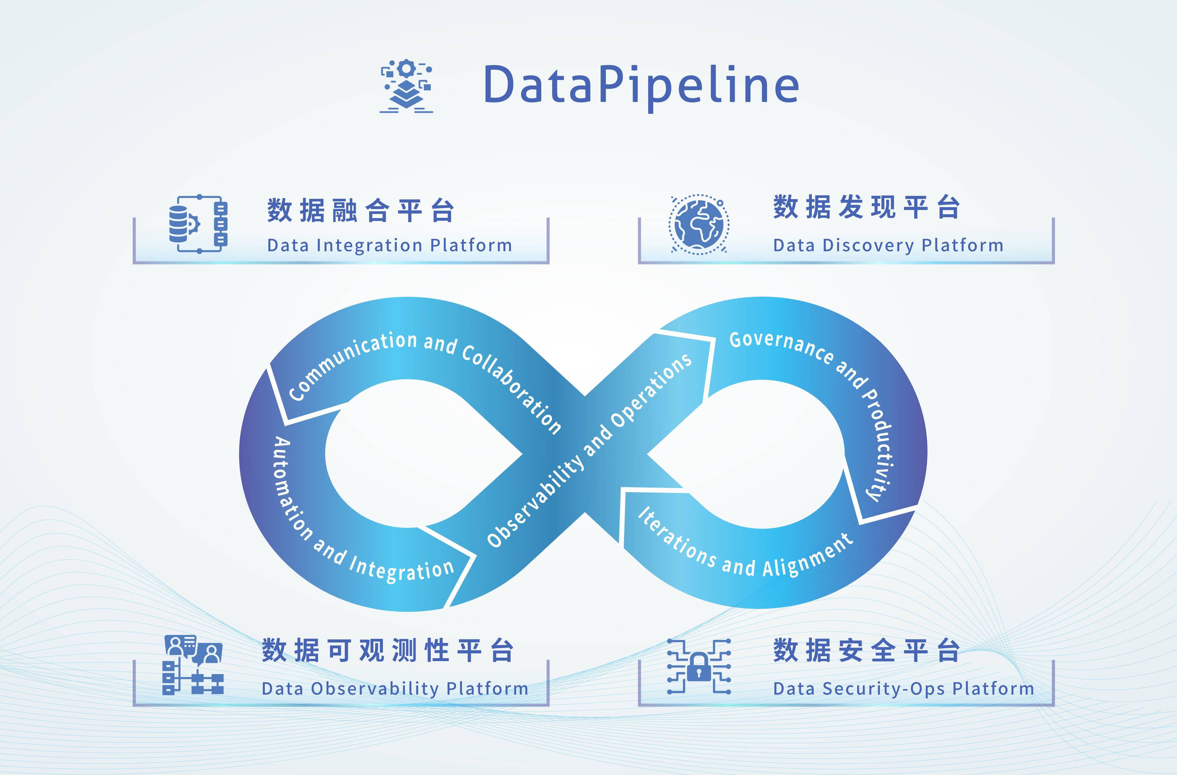 DataPipeline完成B+轮1.2亿元人民币融资，定义基于DataOps理念的下一代数据基础设施_企业_产品_核心