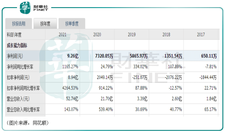 【一语道破】再度增持！韦尔股份（603501.SH）为何如此青睐北京君正？_韦豪_绍兴_半导体