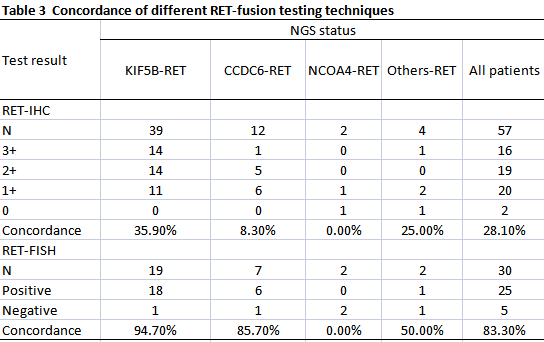 新发现！如何快速准确识别 RET 融合阳性的 NSCLC 患者？听大咖深度解析_病理_研究_临床
