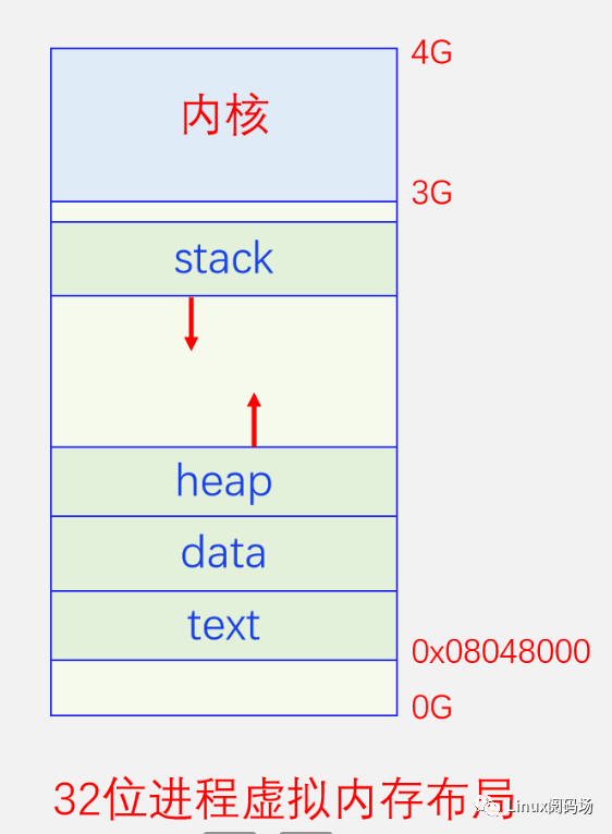 Linux OOM 基本原理解析_内存_内核_系统