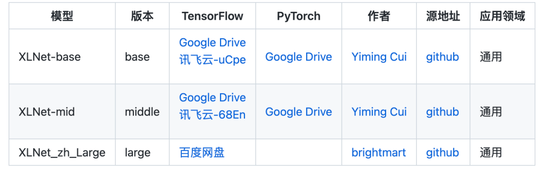 高质量中文预训练模型汇总_深度_Mengzi-BERT_MacBERT