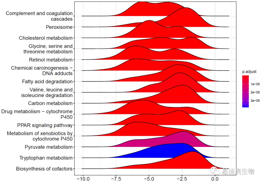 快速拿捏KEGG/GO/Reactome/Do/MSigDB的GSEA富集分析！_DESeq_entrez_差异