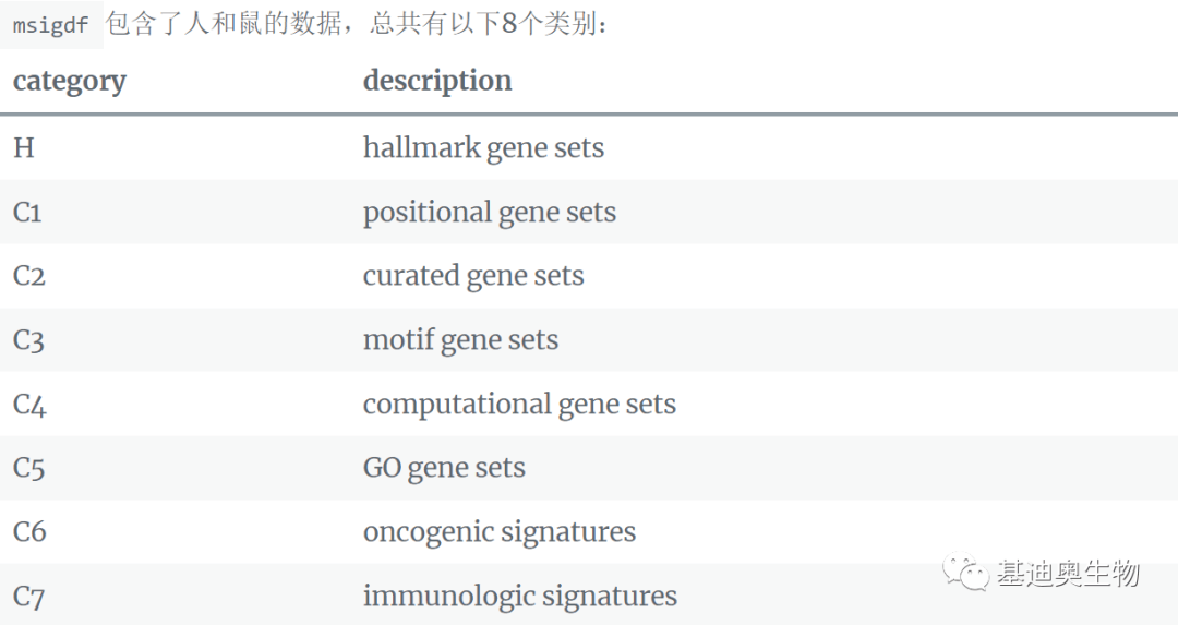 快速拿捏KEGG/GO/Reactome/Do/MSigDB的GSEA富集分析！_DESeq_entrez_差异