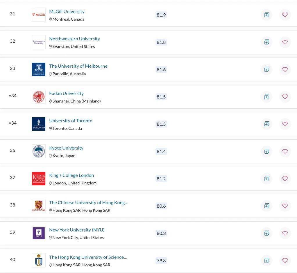 大洗牌！2023 QS世界大学官方排名发布：麦吉尔爆冷拿下加国第1！_加拿大_移民_项目