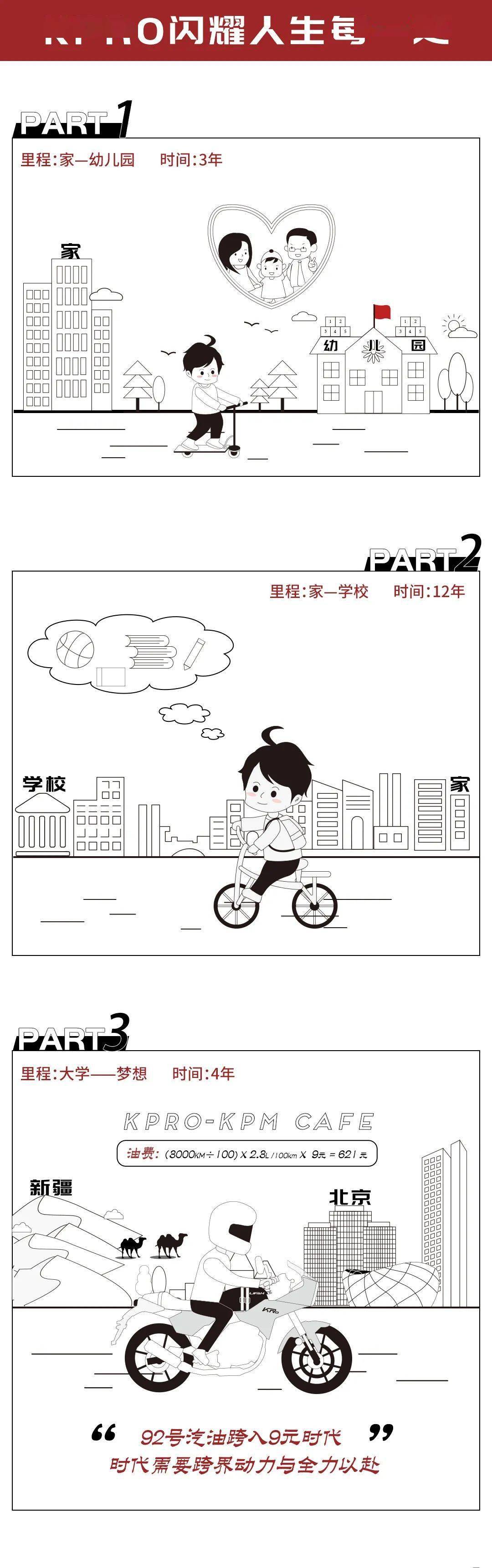 KPRO助力篇 | 长大的我们，不变的风华正茂_搜狐汽车_搜狐网