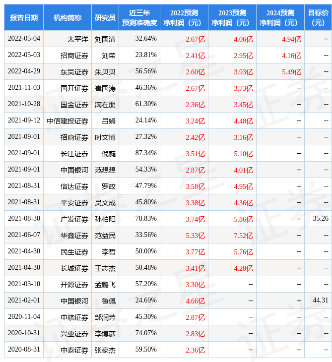 埃斯顿：Avanda Invt Mgmt- SG、CHINA GALAXY ASSET MGMT- HK等11家机构于6月8日调研我司_公司 ...