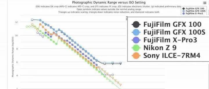 Photons to Photos发布富士GFX100S的动态范围_Photons_动态_范围
