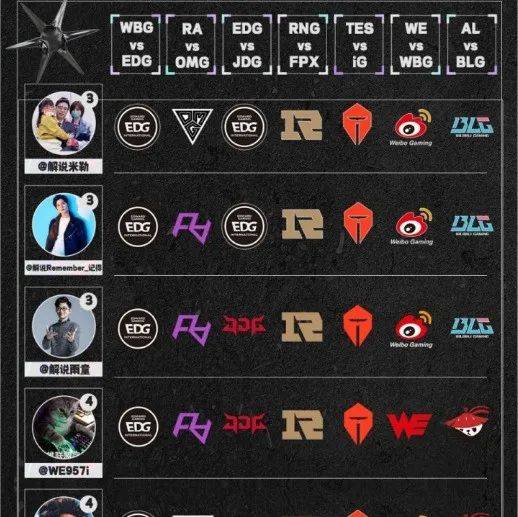 他是真的爱WE！赌上“柯学”的名号，957预测WE能赢_比赛_常规赛_解说