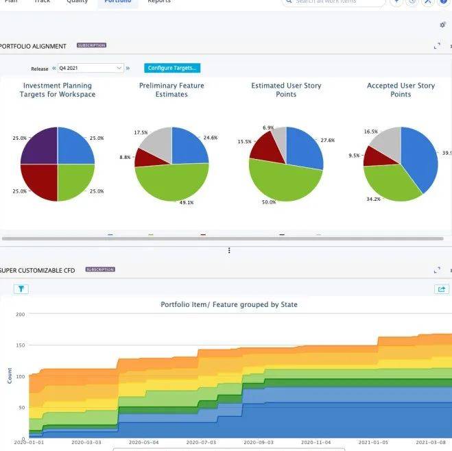 Rally vs Jira：项目管理软件比较_工具_功能_敏捷
