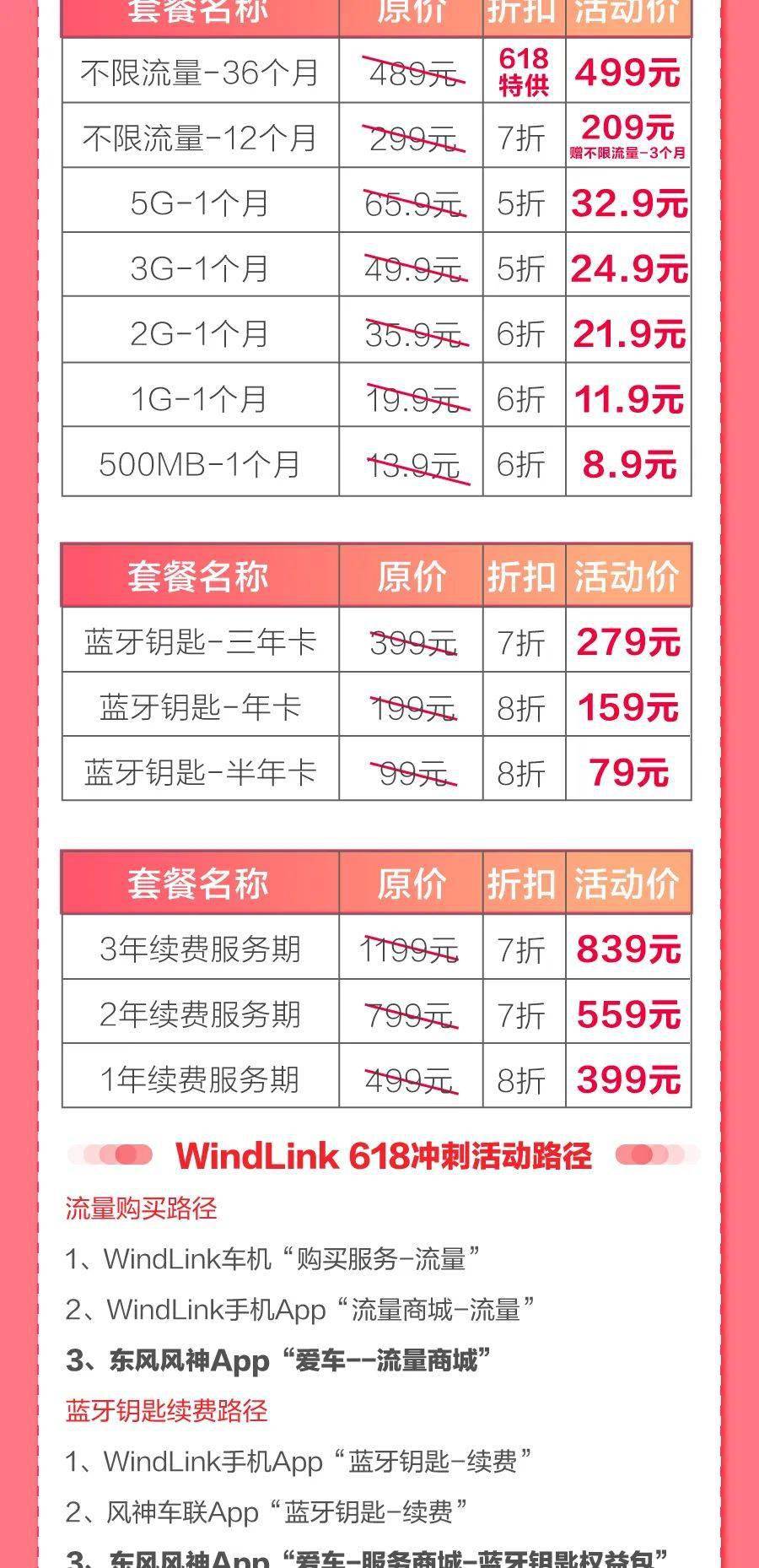 WindLink | 618冲刺，火力全开直击底价_搜狐汽车_搜狐网