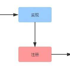 ASP.NET CORE 内置的IOC解读及使用_对象_注入_服务