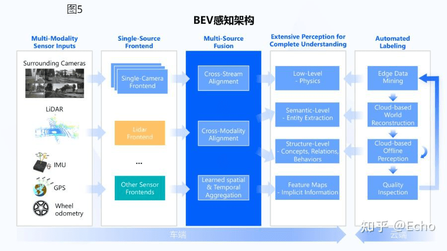 BEVFormer：基于Transformer的自动驾驶BEV纯视觉感知_检测_方法_时序