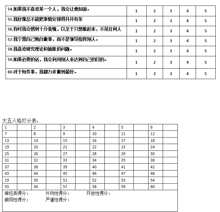 大五人格自评量表ppt （附结果对照表）测评xls方面