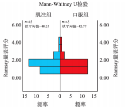 呵护童真，关注小儿牙科焦虑！_患儿_治疗_镇静