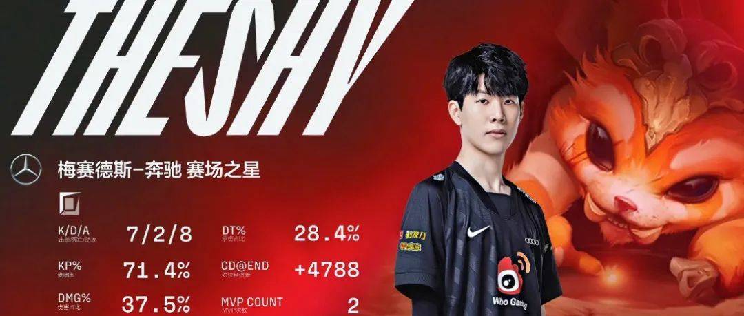 焕峰状态回暖，TheShy手感火热！WBG击败UP拿下两连胜_比赛_老鼠_阵容