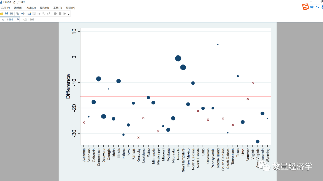 Stata+R：合成双重差分法（SDID）操作及应用_Yij_单位_处理
